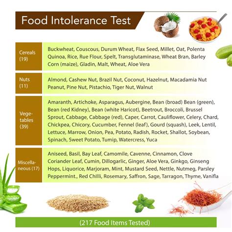 Book Best Food Intolerance Test In Mumbai At Home Cheapest Price