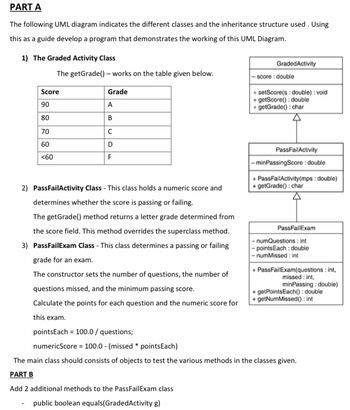 Answered PART A The Following UML Diagram Indicates The Different Classes And The Inheritance