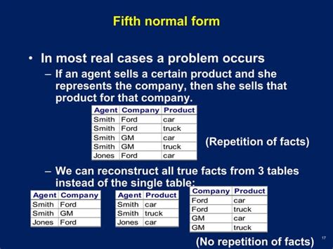 Mit Normalization And Its Types With Examplespdf