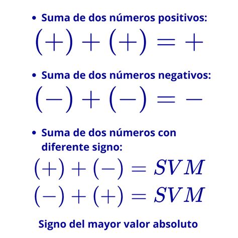 Leyes De Los Signos Para La Suma