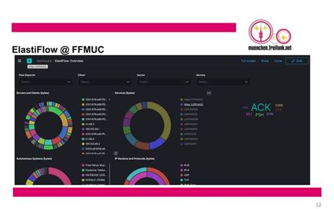 Flow Monitoring Explained From Packet Capture To Data Analysis The