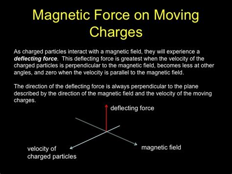 Magnetic Force