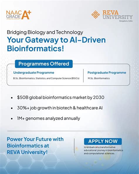 Ai Driven Bioinformatics P M Gopinath