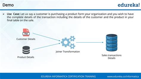 Informatica Transformations With Examples Informatica Tutorial
