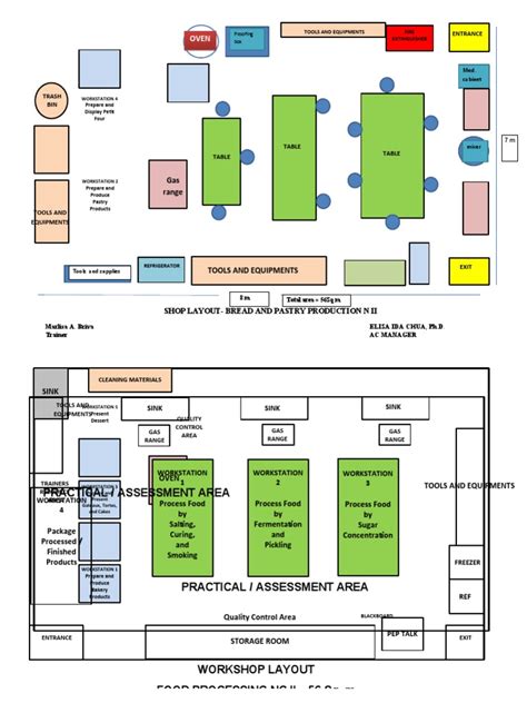 Shop Layout Bpp Food Proc Pdf Cakes Foods