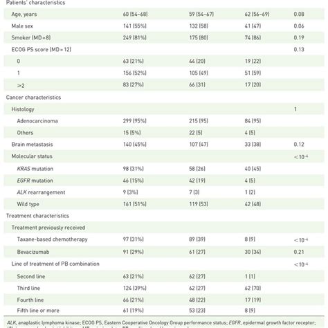 Efficacy Of The Paclitaxelbevacizumab Combination Download