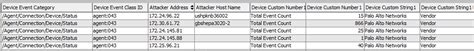 Connector Not Sending Device Statistics Arcsight Discussions