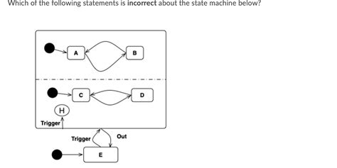 solved which of the following statements is incorrect about