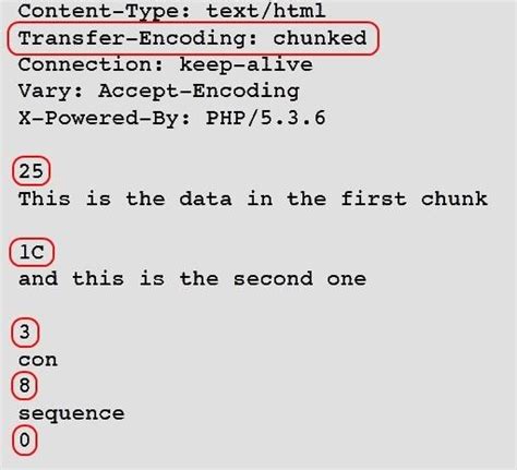 Bypassing Web Application Firewall Part 3