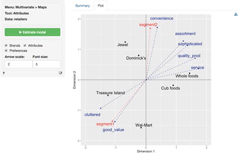 multivariate maps attributes