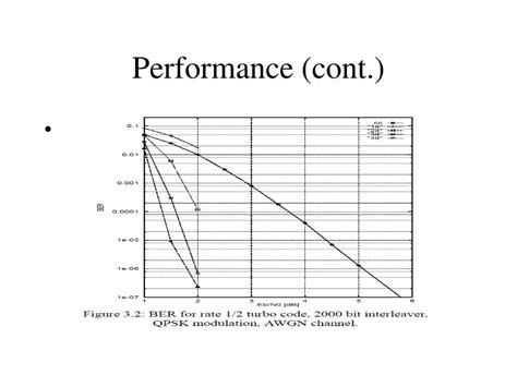 Ppt Turbo Codes Decoding And Applications Powerpoint Presentation