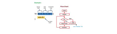Php For Php For Döngüsü Örnekleri Php Dersleri