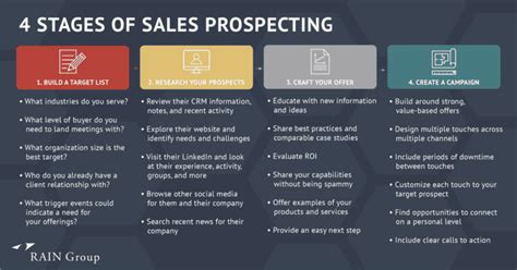Maximize Your Sales With Effective Prospecting Tips Synapsely