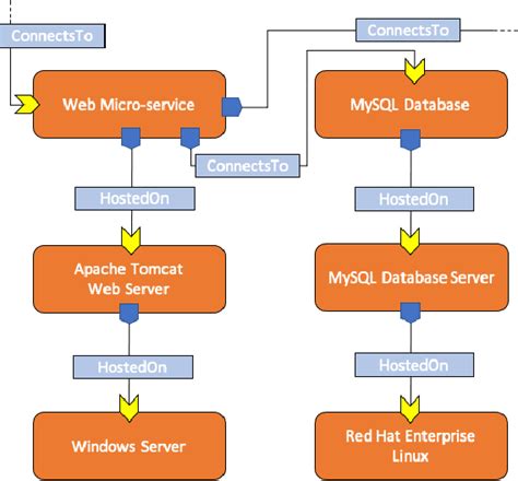figure 1 from an automated smt based security framework for supporting