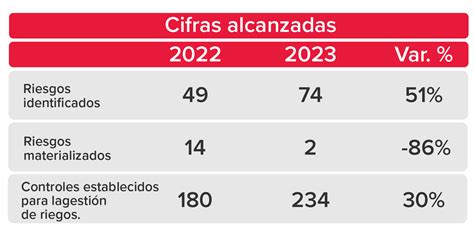 Gestión De Riesgos Y Cumplimiento Bdo