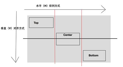 Android开发之基本控件和详解四种布局方式 青玉伏案 博客园