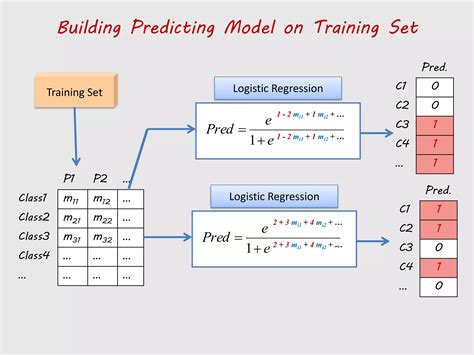 Multi Objective Cross Project Defect Prediction Ppt