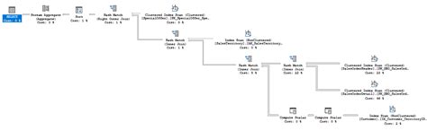 ascending key and ce model variation in sql server