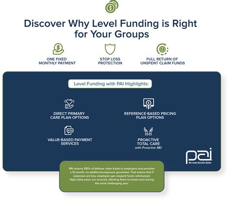 Level Funded Plans Planned Administrators Inc Pai