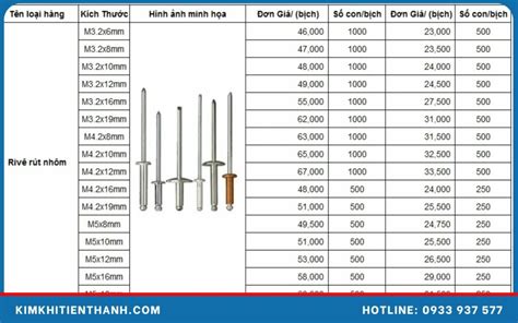 Bảng Báo Giá Bu Lông ốc Vít Các Loại Chi Tiết Mới Nhất 2025