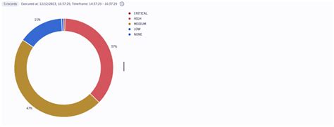 Dql Examples For Security Data — Dynatrace Docs