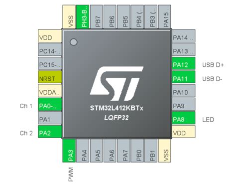 Osciloskop S Mikrořadičem Stm32l412kb A Data Plotter Embedded Server