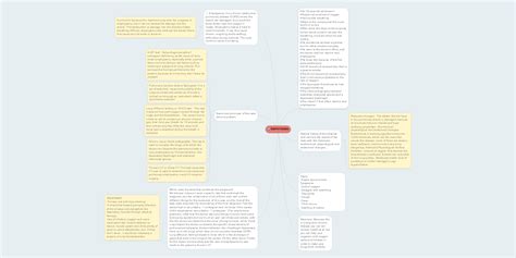 Emphysema Mindmeister Mind Map
