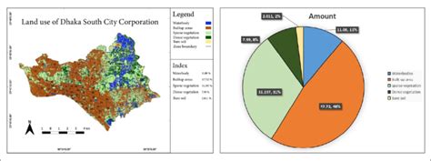 Shapefile Of Base Map Dscc Used For The Study Download Scientific