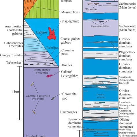 Solidus And Liquidus Of Basalt And Mantle A The Solidus And Liquidus