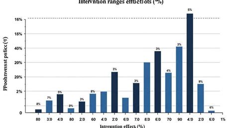 Entry 21 By Ibrarali35560 For Chart Design Modification Instructions 16 03 2025 18 18 Edt