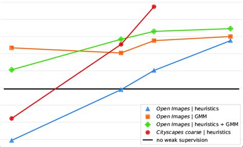 Performance Miou On Cityscapes Validation Set The Networks Are
