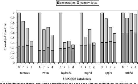 figure 1 from a compiler assisted data prefetch controller semantic scholar