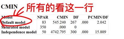 沐子徐 的想法 Amossem数据解读（二）模型拟合度 一 知乎