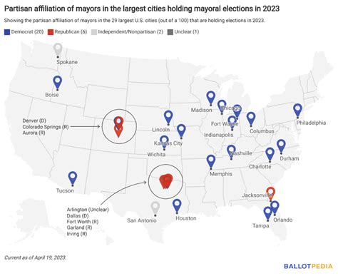 Tracking Partisanship In The 2023 Mayoral Elections Ballotpedia News
