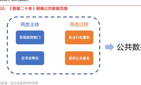 2010 2025e 全球年产数据量（zettabytes 及增速 2023年01月 行业研究数据 小牛行研