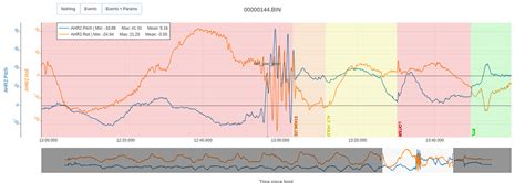 EKF Lane Switch And EKF Yaw Reset Leading To Instabilities Copter ArduPilot Discourse