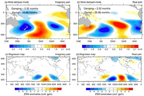 Figure 2 From A New Paradigm For South Pacific Climate Variability And