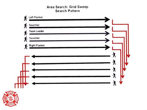 Wilderness Search And Rescue Awareness Nfpa Cpmpliant Pptx