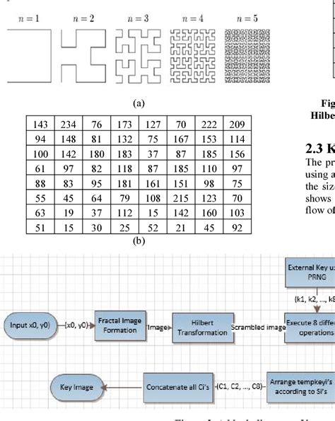burning ship fractal semantic scholar