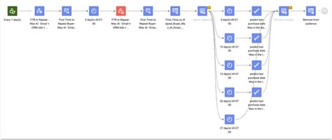 Sap Emarsys Customer Engagement Platform Acbaltica — Acbaltica