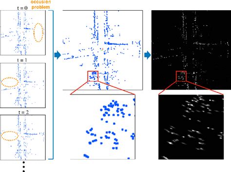 Figure 5 From A Normal Distribution Transform Based Radar Odometry Designed For Scanning And