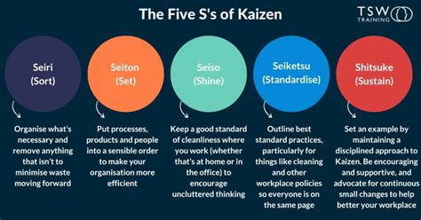 How Can Organisations Use Kaizens Continuous Improvement Principles To
