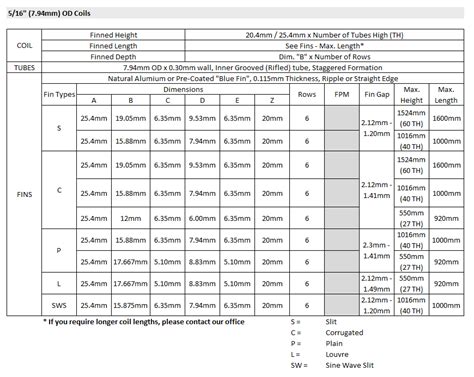 Coil Products Coils Australia
