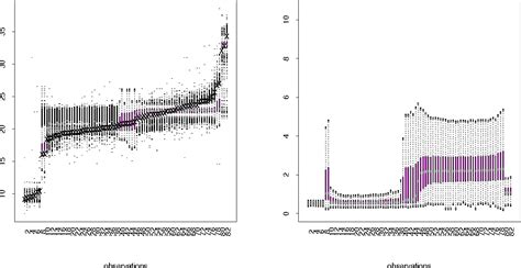 Figure 8 From Approximate Diri Hlet Pro Ess Computing In Finitenormal Mixtures Smoothing And