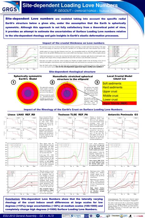 Pdf Earths Elastic Deformation Reference And Site Dependent Love