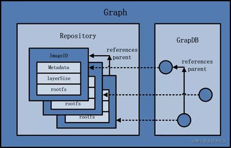 Diagram Of Docker Architecture Moment For Technology