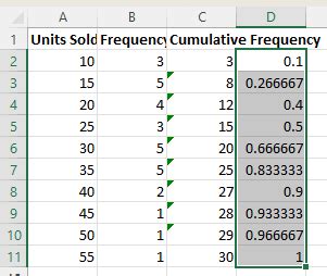 Calculate Cumulative Percentage In Excel Step By Step Guide