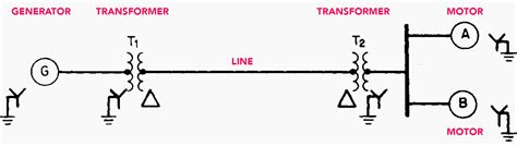 single line diagram of typical electrical power syste