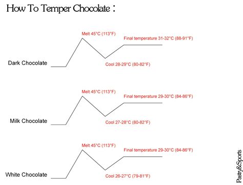 Cook Eat And Move Fast How To Temper Chocolate