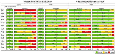 Integrated Test Comparing Observed Rainfall Evaluation Left With The Download Scientific